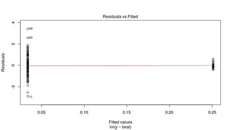R语言异方差回归模型建模：用误差方差解释异方差拓端研究室trl的博客 Csdn博客
