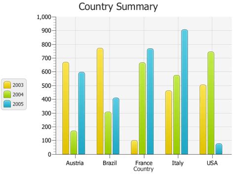 Multiple Axis Line Chart Meaning 2024 Multiplication Chart Printable
