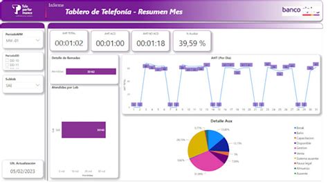 Create Custom Dashboards And Reports To Visualize Your Data By Enzos5 Fiverr