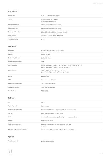 Ubiquiti Uisp Wave Nano 60 Ghz Ptmp Station Powered By Wave Technology 2yr Warr Wave Nano