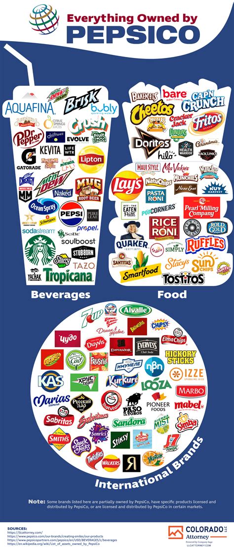 What Does Pepsico Own Infographic Visualistan
