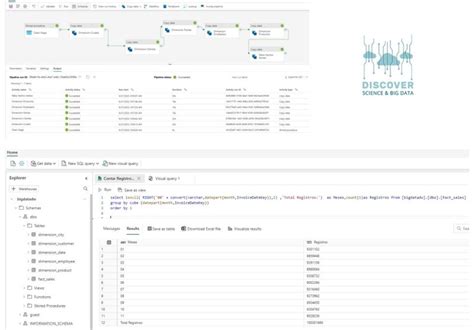 Outsourcing Bigdata Sql Powerbi Etl Elt Datawarehouse Bigdataccr