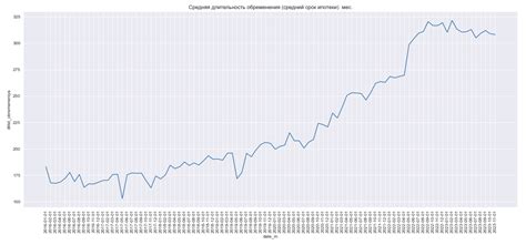 Sql и Python для анализа цен на новостройки в СПб или ценнейший навык для маркетолога в 2024 Хабр