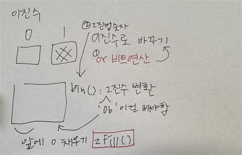 Python 프로그래머스 비밀지도 오답노트