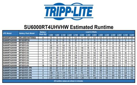 KVA UPS Smart Online Double Conversion Tripp Lite UPS