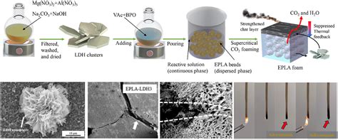Journal Of Polymer Science Wiley Online Library