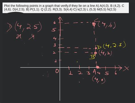 Plot The Following Points In A Graph That Verifyif They Lie On A Line A