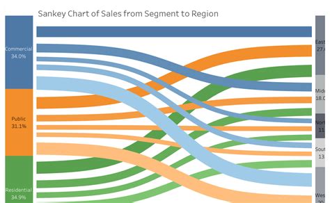 Sankey Chart In Tableau Arrynmelusi Eroppa