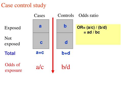 Ppt Effect Modification And Confounding Powerpoint Presentation Id