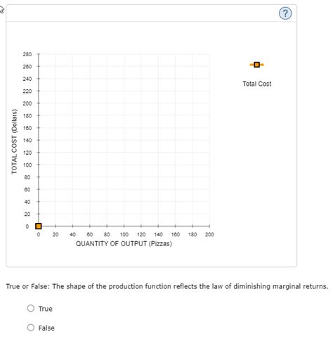 Solved Imagine That Labour Is Susans Only Variable Cost And
