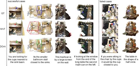 Table 1 From Dora 3d Visual Grounding With Order Aware Referring