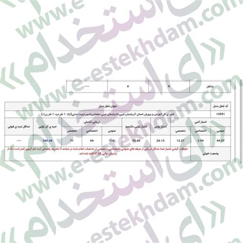 نمونه کارنامه های مشاغل دبیری آموزش و پرورش 1403 ای استخدام 1686415