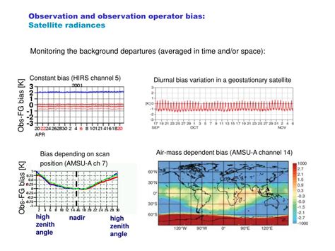 Ppt Bias Correction In Data Assimilation Powerpoint Presentation Free Download Id 249169