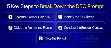 What Is Dbq Learn How To Write Format And Structure