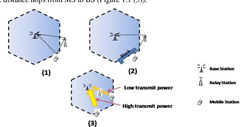 Improving Relay Based Cellular Networks Performance In Highly User