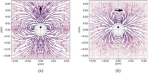 Figure 1 From A Model For Multiple Metal Spheres In Oscillating