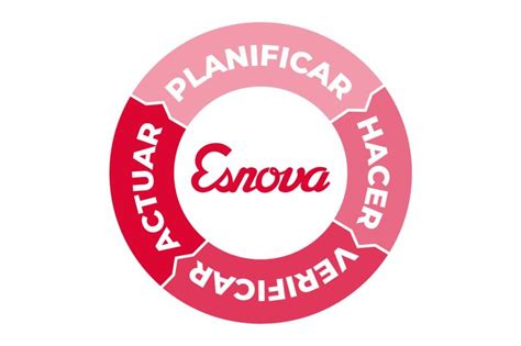 Ciclo De Deming Esnova