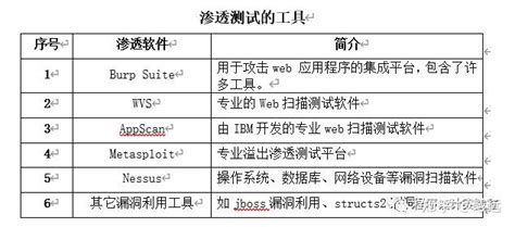 记一次CTF比赛过程与解题思路 MISC部分 知乎