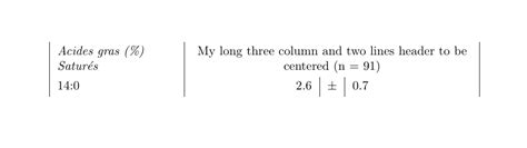 tables centering large column heading above 3 columns tex latex