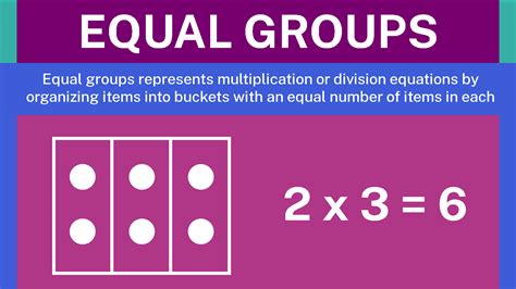 Equal Groups For Multiplication And Division Math Guide