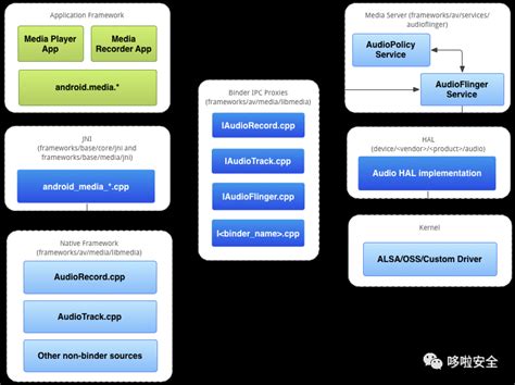 Android10以上系统audio音频遇到播放无声时的分析方法android 10浏览器音频无声音 Csdn博客