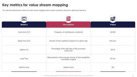 Top 10 Mapping Value Streams Powerpoint Presentation Templates In 2025
