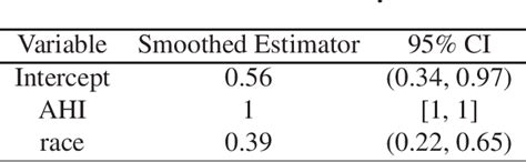 Resampling Based Confidence Intervals For Model Free Robust Inference