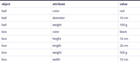 Best Practice For Data Modeling In Qlikview 11 Unique Practices