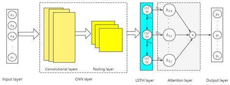 Energies Free Full Text Research On Transformer Voiceprint Anomaly Detection Based On Data