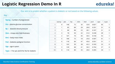 Ppt Logistic Regression In R Machine Learning Algorithms Data