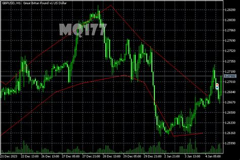 Pivots Calculation Based On Pine Script V4 Mq177com