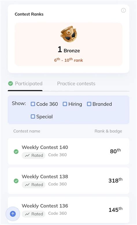 Im Thrilled To Share That Ive Secured The 80th Rank In This Weeks