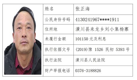 【曝光台】潢川法院最新曝光9名失信被执行人，最高欠款381万余元！澎湃号·政务澎湃新闻 The Paper