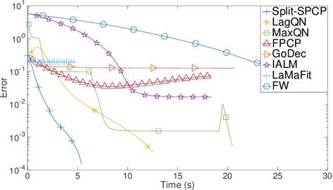 Figure 1 1 From Optimization For High Dimensional Data Analysis Semantic Scholar