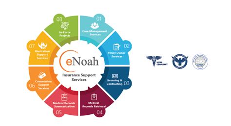 Insurance Support Services Outsource Insurance Bpo Services