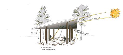 Root Wedging Diagram