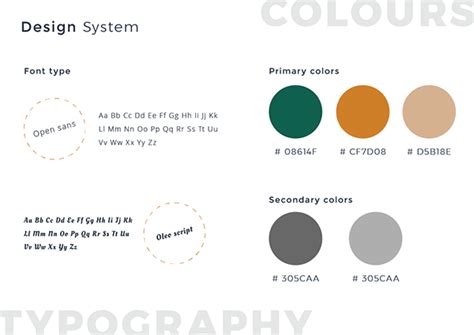 UI UX Design On Behance