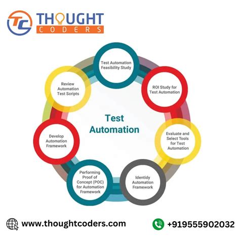 thoughtcoders on linkedin automationtesting qualityassurance