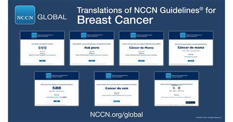 Nccn Guidelines 2022