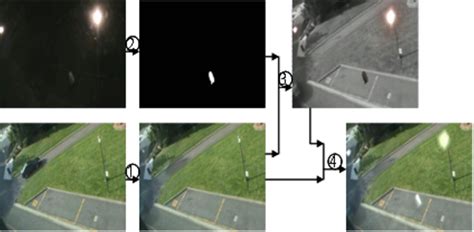 Figure 1 From An Efficient Contourlet Transform Based Algorithm For Video Enhancement Semantic