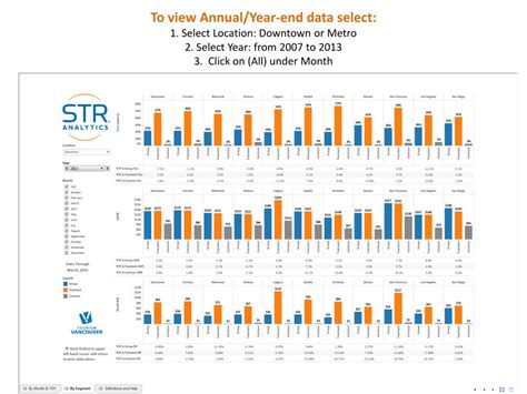 Ppt Str Hotel Data Dashboards Powerpoint Presentation Free Download