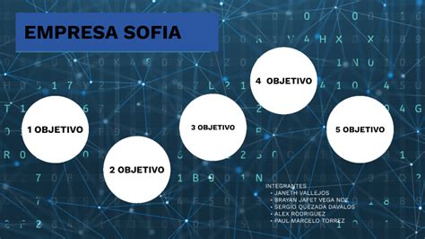 Empresa Sofia By Janeth Vallejos On Prezi