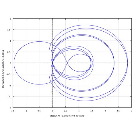 A Simple But Powerful Search Algorithm In Php Mysql By Ezhil Kannan B R Criar Solutions