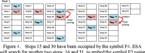 figure 1 from embedding symbol algorithm for fast hit rate convergence in slot machine games