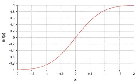 erf analytica wiki