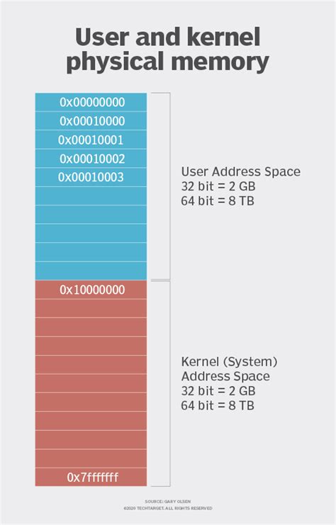 What Is A Kernel Definition From TechTarget