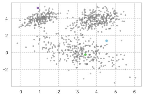 K Means法k平均法のアルゴリズムを実装して完全に理解する 機械学習と情報技術