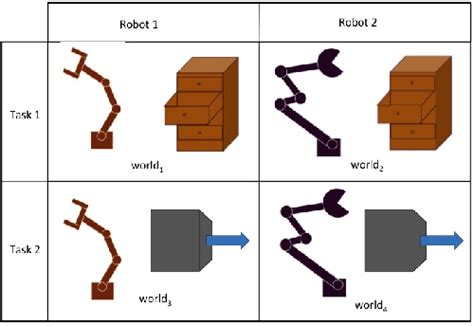 Modular Neural Network Semantic Scholar