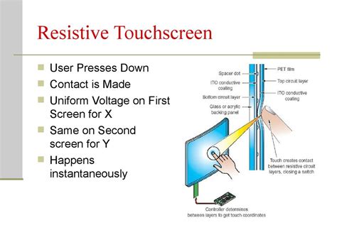 touchscreen implementation for multi touch online presentation