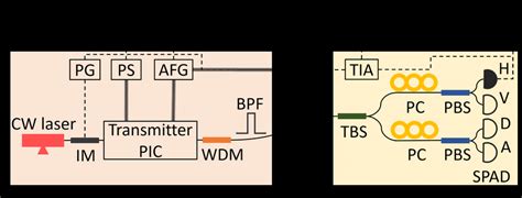 Setup Schematic Ps Power Supply Pg Pulse Generator Im Intensity Download Scientific
